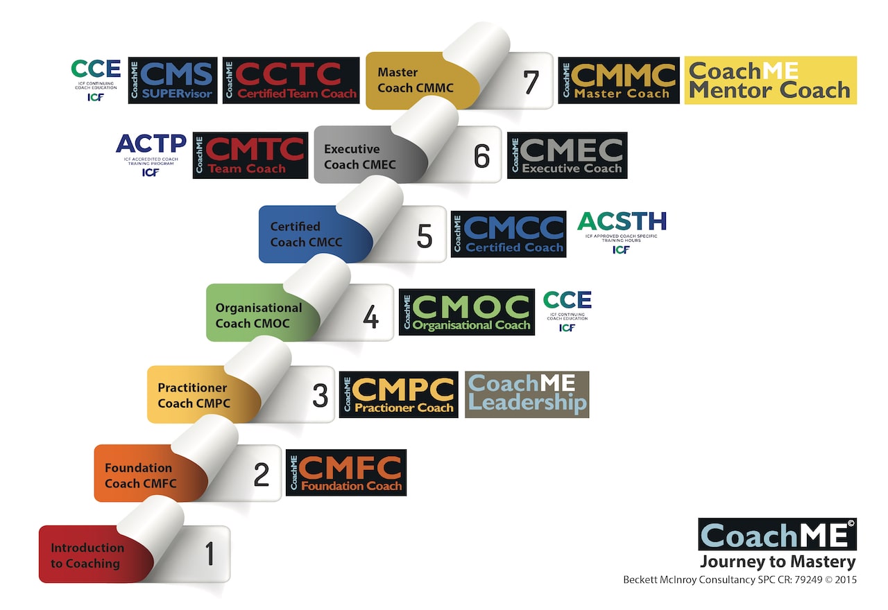 CoachME Levels 1-6 (English) | دورات تدريب كوتش في المستويات 1-6 ...